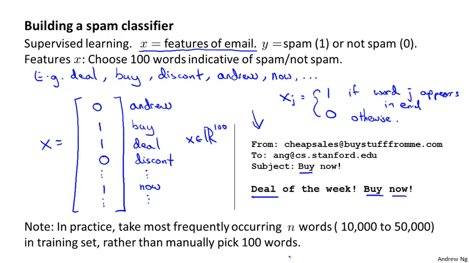 06-2 Week Machine Learning System Design | 编程内外
