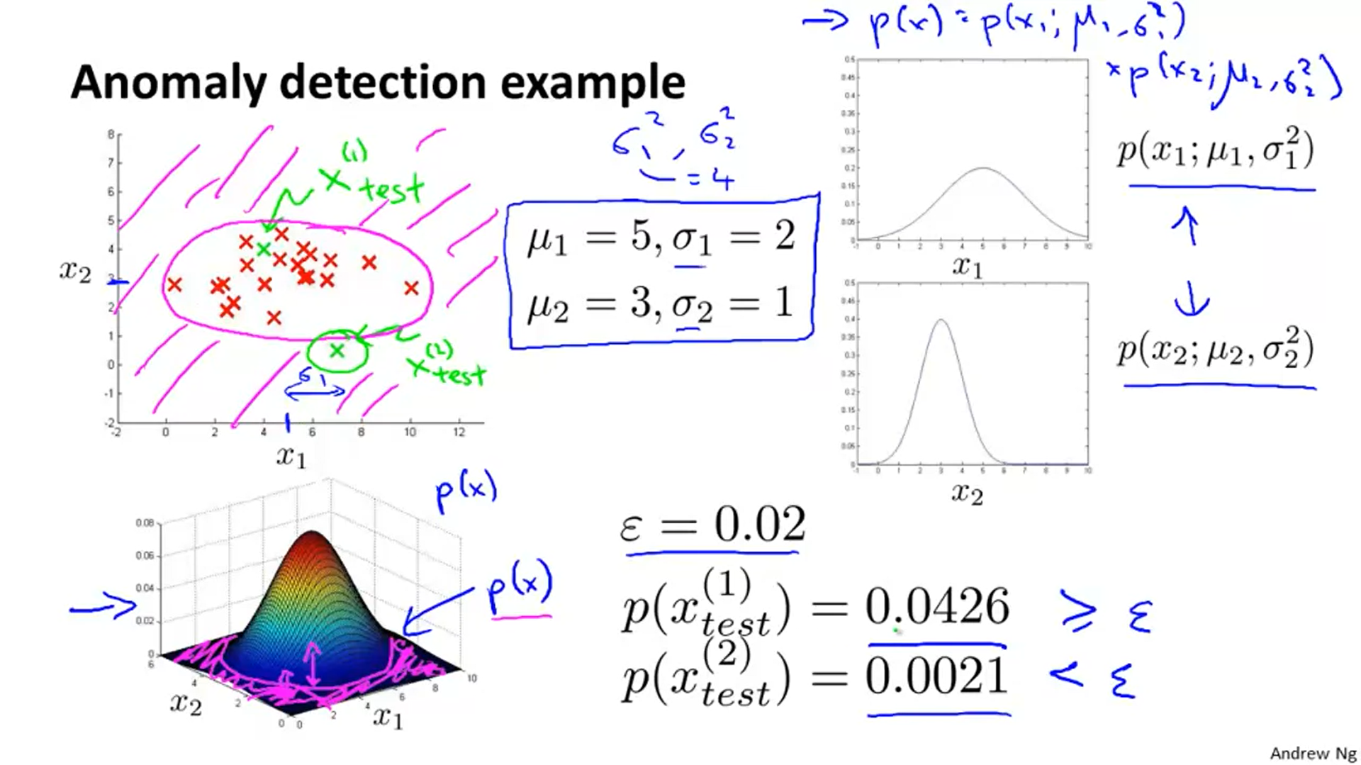 09-1 Week Anomaly Detection | 编程内外