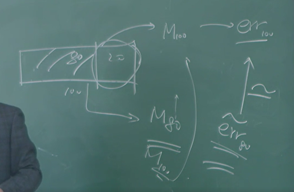 Task02 | 编程内外